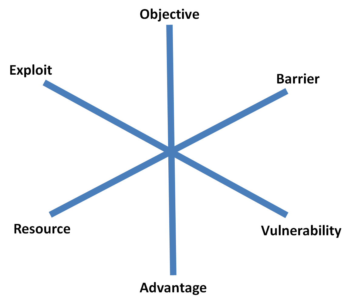 Strategy Star - Real Strategy